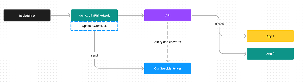 Help Hiding Speckle 🤔 Developers Speckle Community