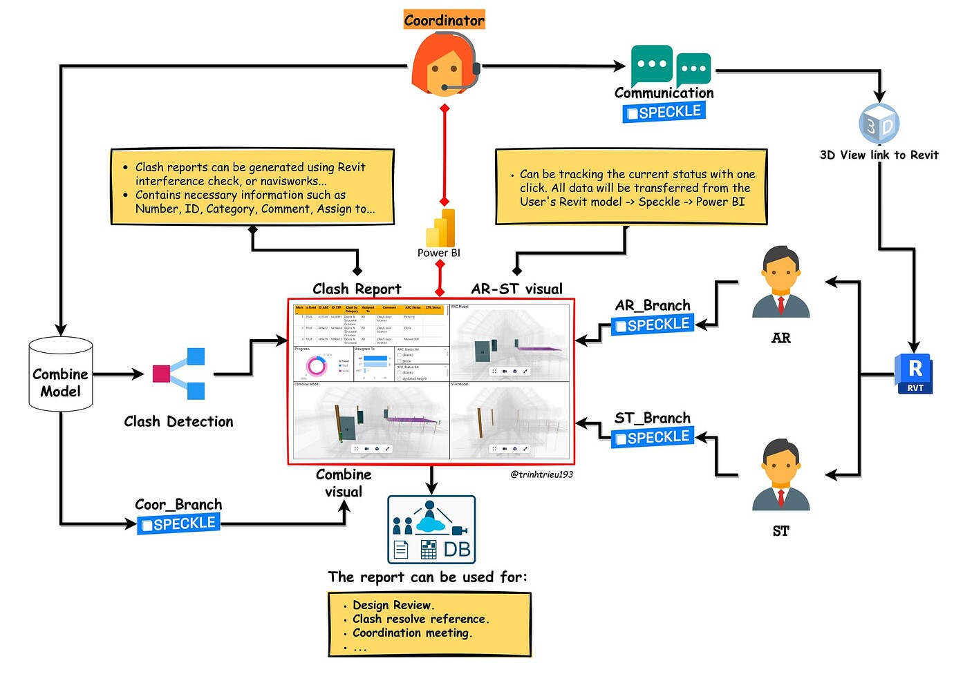BIM Clash report by Speckle and Power BI - Showcase! - Speckle Community